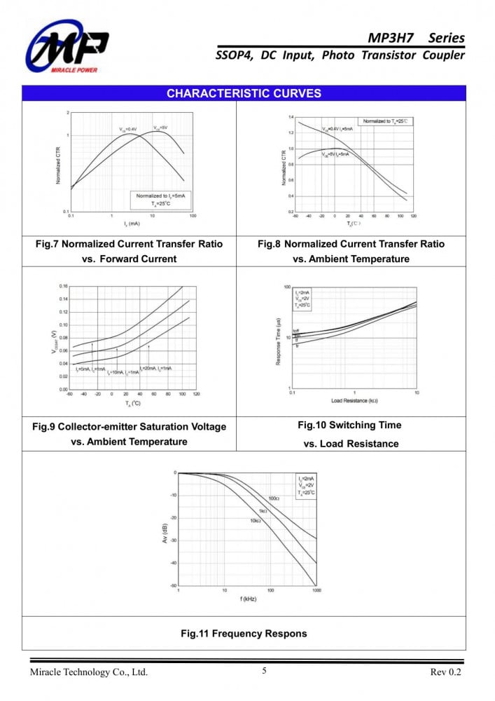 MP3H7B(T1)-GV datasheet page 5