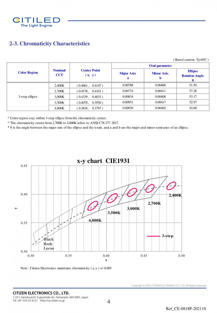 CITIZEN CLU7R3 datasheet page 4