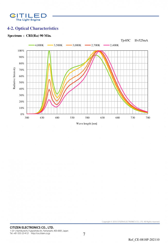 CITIZEN CLU7R3 datasheet page 7