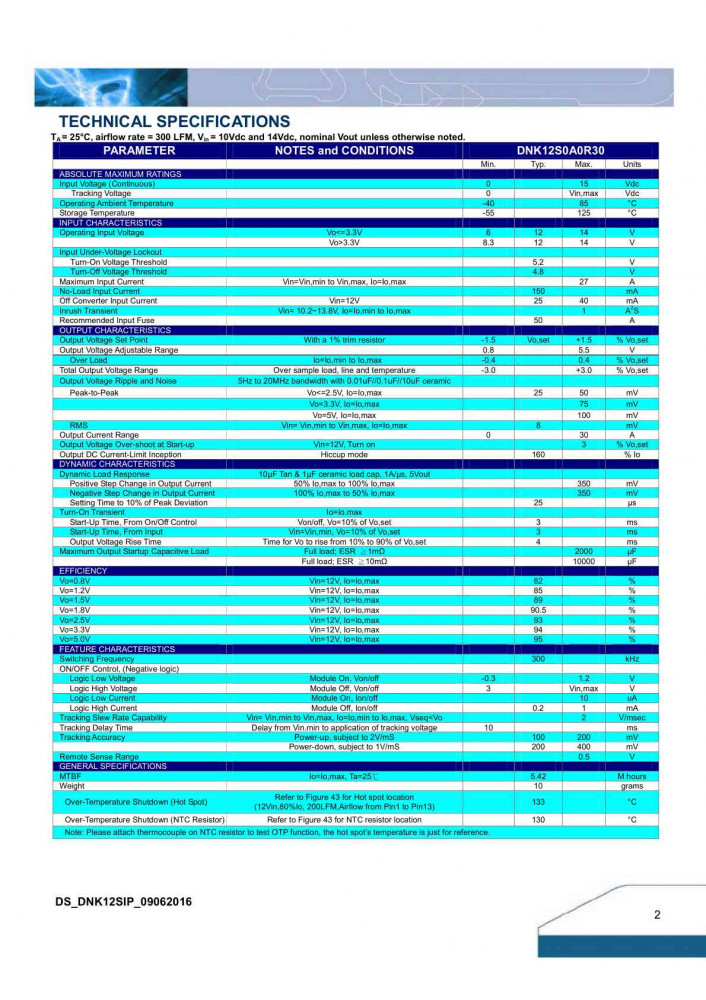 DNK12S0A0R30NFA datasheet page 2