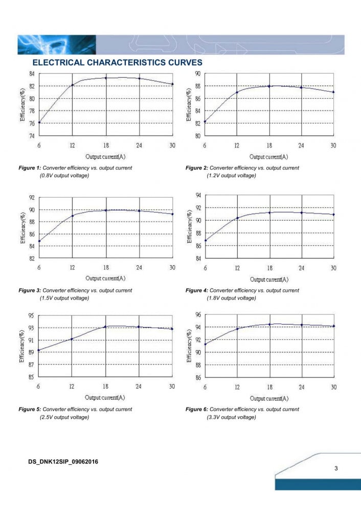 DNK12S0A0R30NFA datasheet page 3