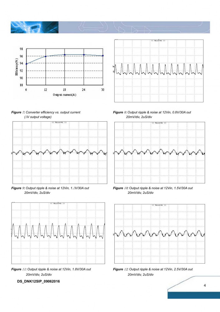 DNK12S0A0R30NFA datasheet page 4