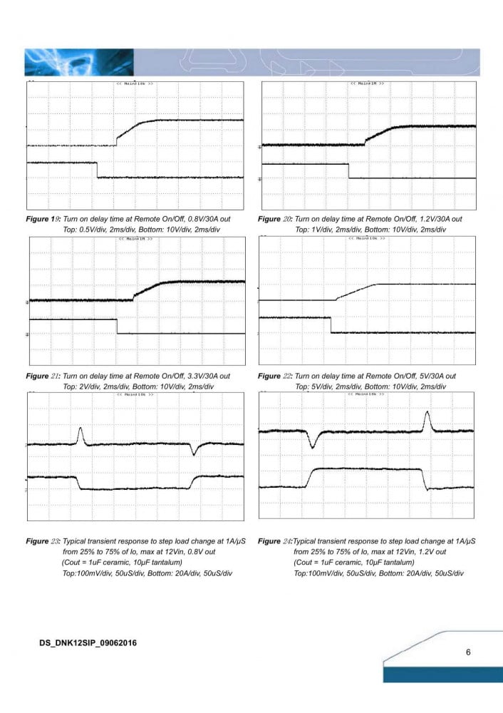 DNK12S0A0R30NFA datasheet page 6