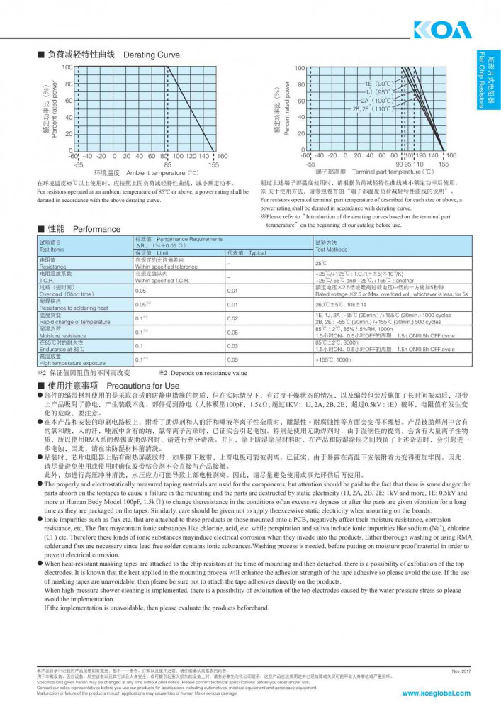 KOA RN73H1E metal film flat chip resistor datasheet page 2
