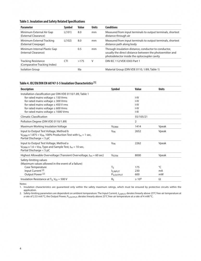 ACPL-C79B datasheet page 4