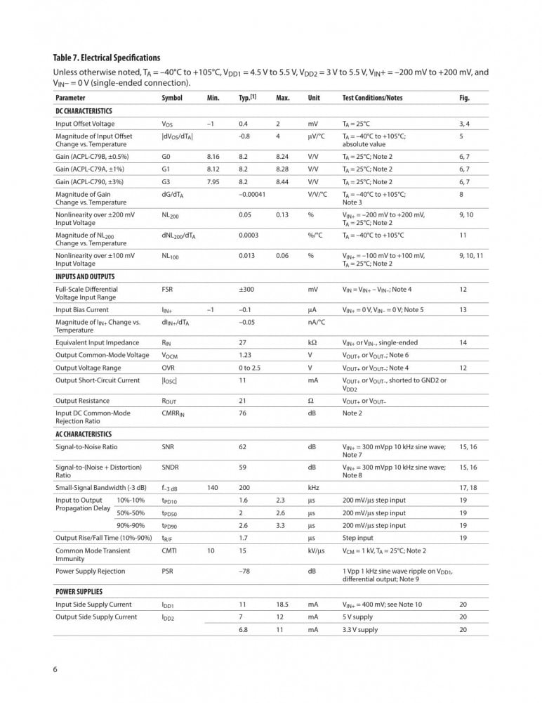 ACPL-C79B datasheet page 6