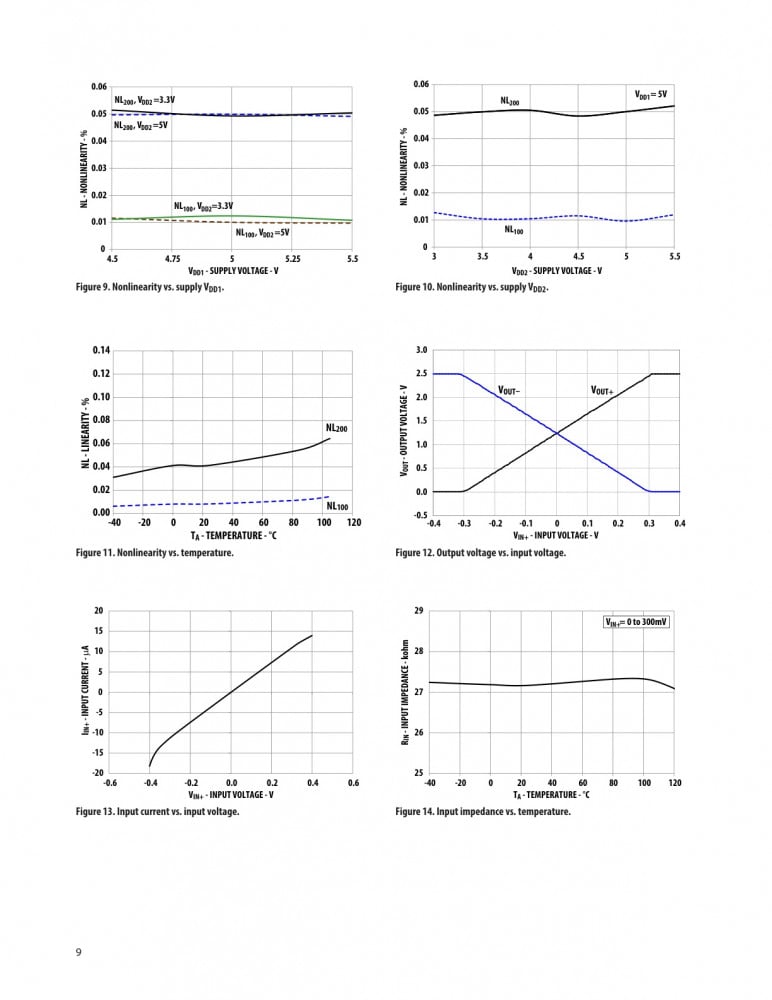 ACPL-C79B datasheet page 9