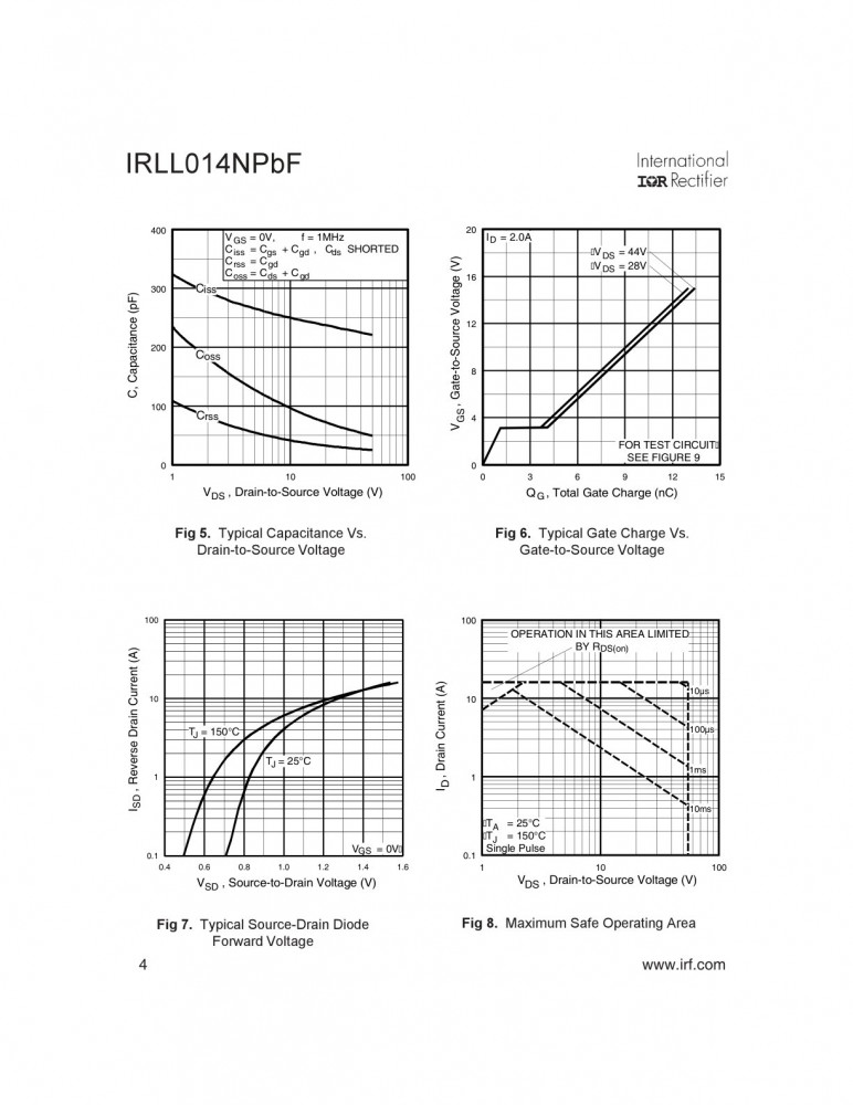 IRLL014NTRPBF datasheet page 4