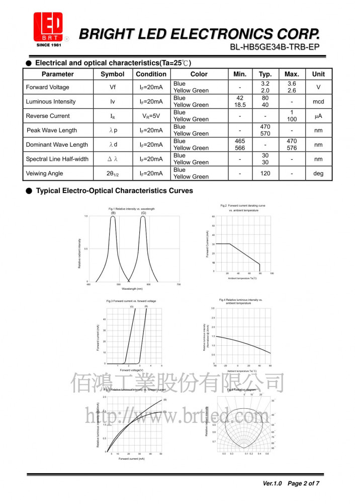 BL-HB5GE34B-TRB-EP datasheet page 2