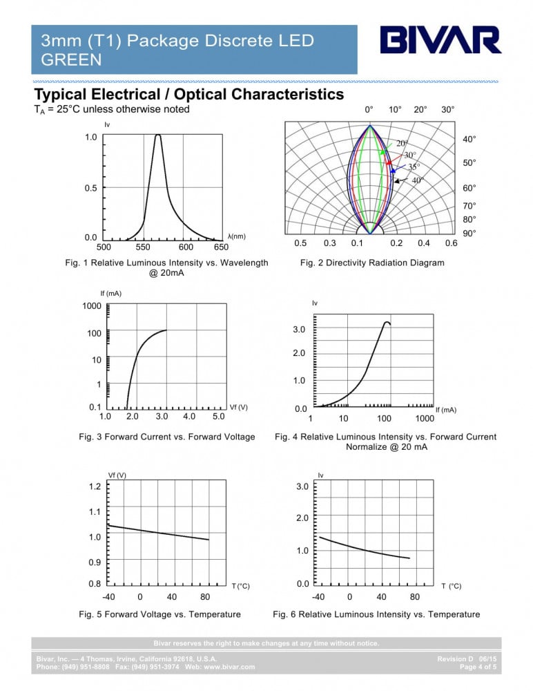 BIVAR 3GC datasheet page 4