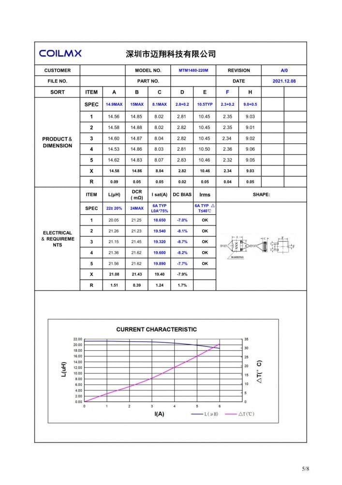MTM1480-220M current characteristic