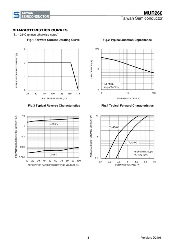 MUR260 datasheet page 3