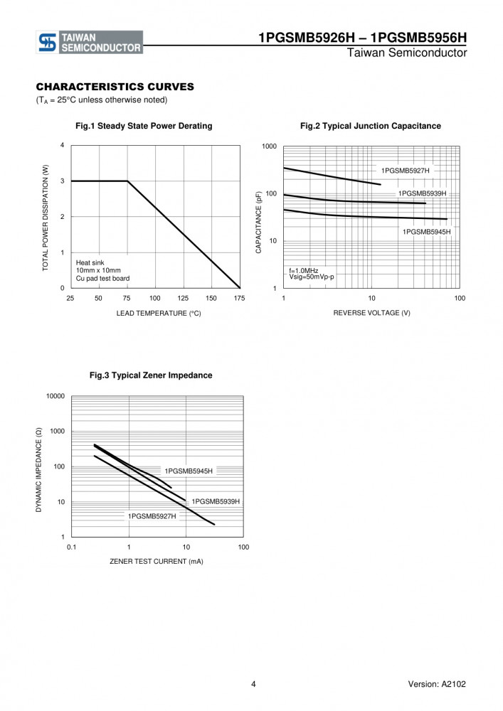 1PGSMB5933H datasheet page 4