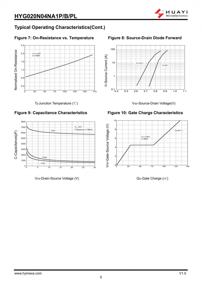 HYG020N04NA1P datasheet page 5
