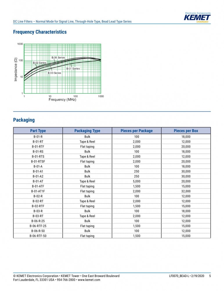 KEMET B-02-R datasheet page 5