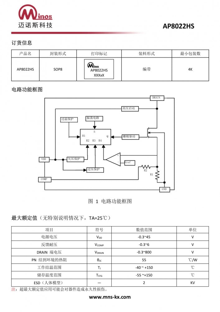 AP8022HS datasheet page 2