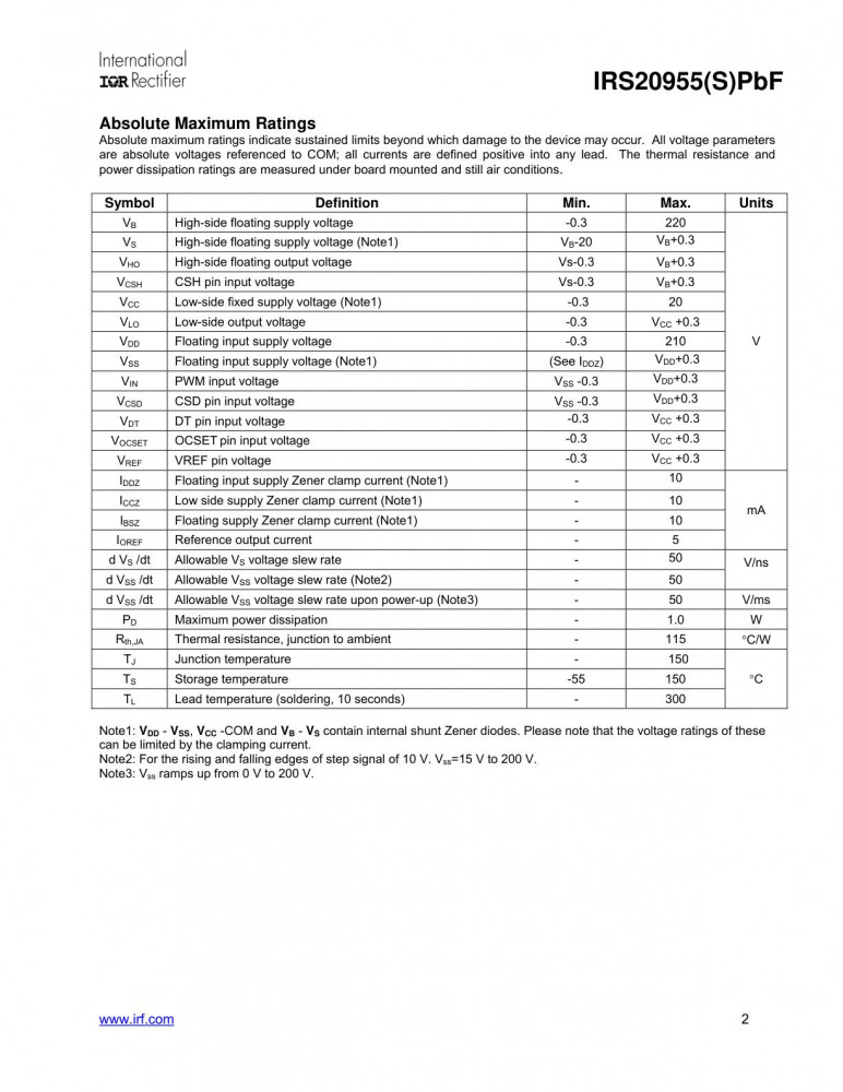 IRS20955SPBF datasheet page 2