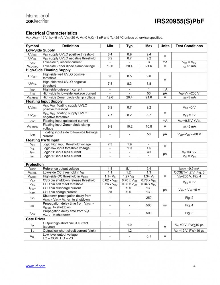 IRS20955SPBF datasheet page 4