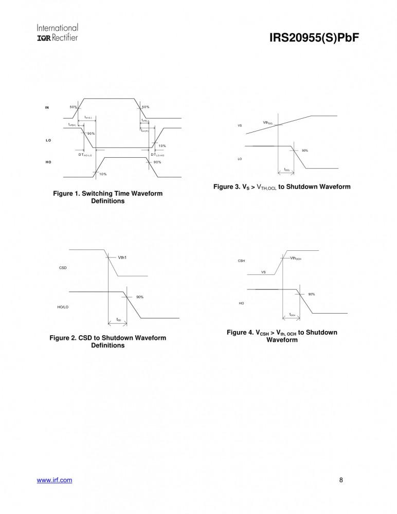 IRS20955SPBF datasheet page 8
