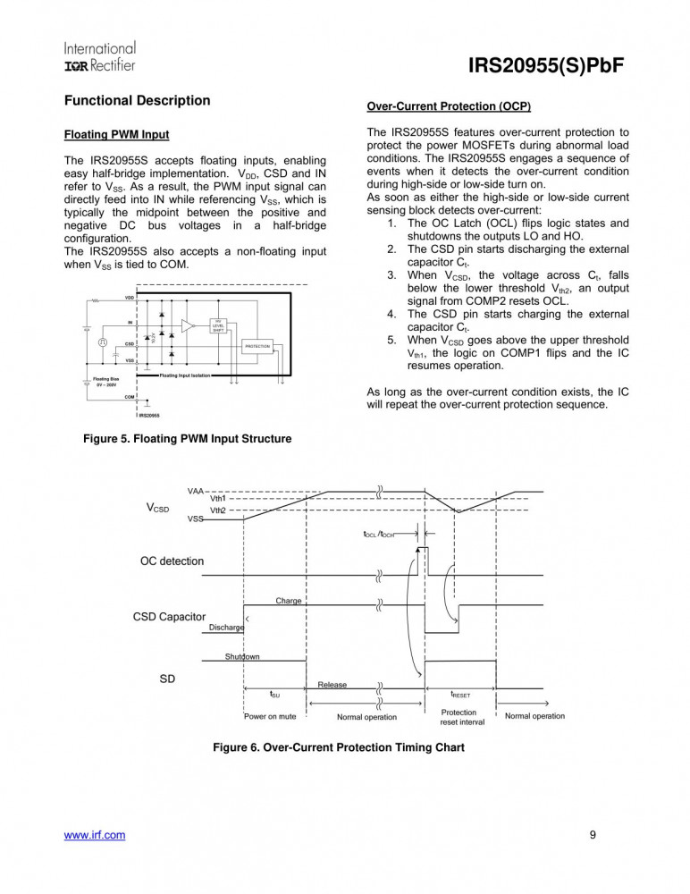 IRS20955SPBF datasheet page 9