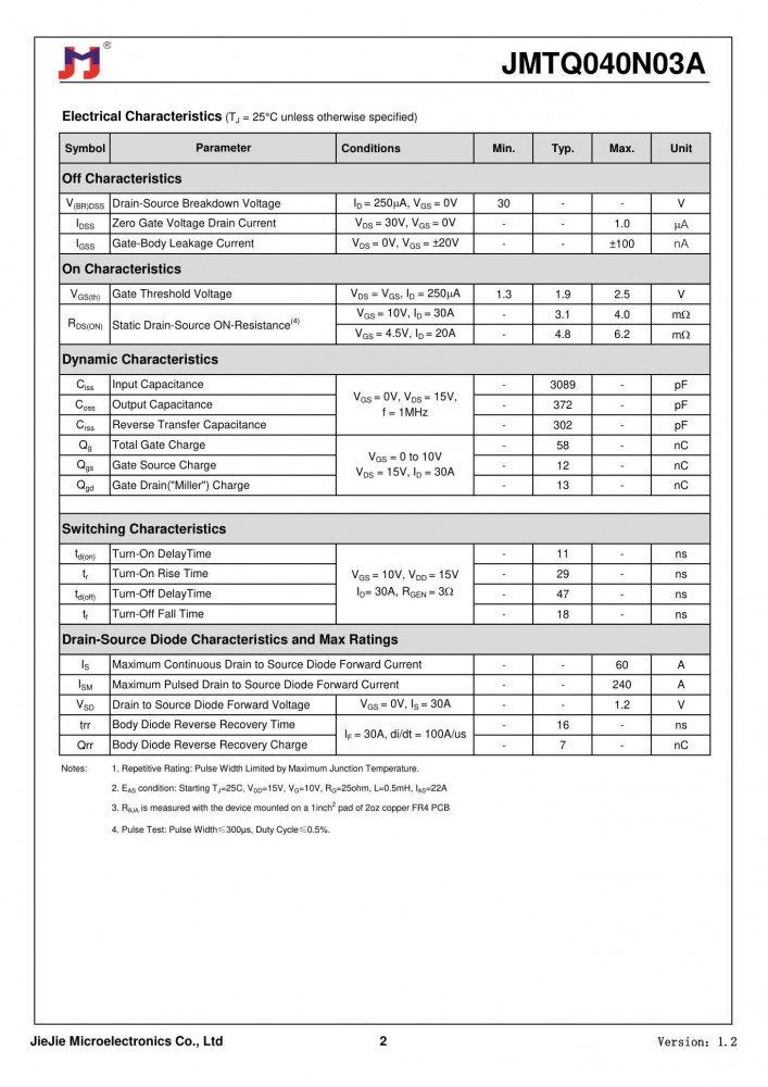 JMTQ040N03A datasheet page 2
