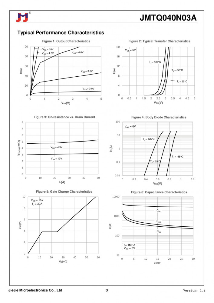 JMTQ040N03A datasheet page 3