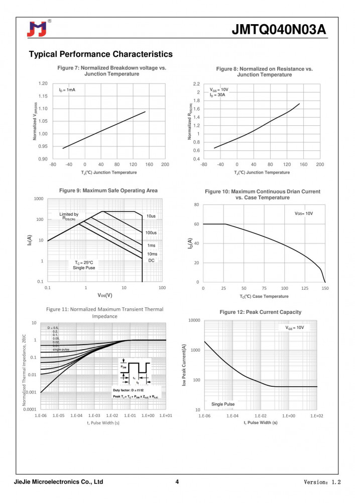 JMTQ040N03A datasheet page 4