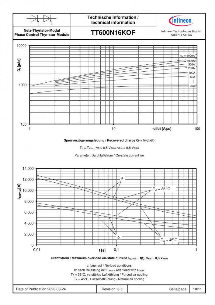 TT600N16KOF datasheet page 10