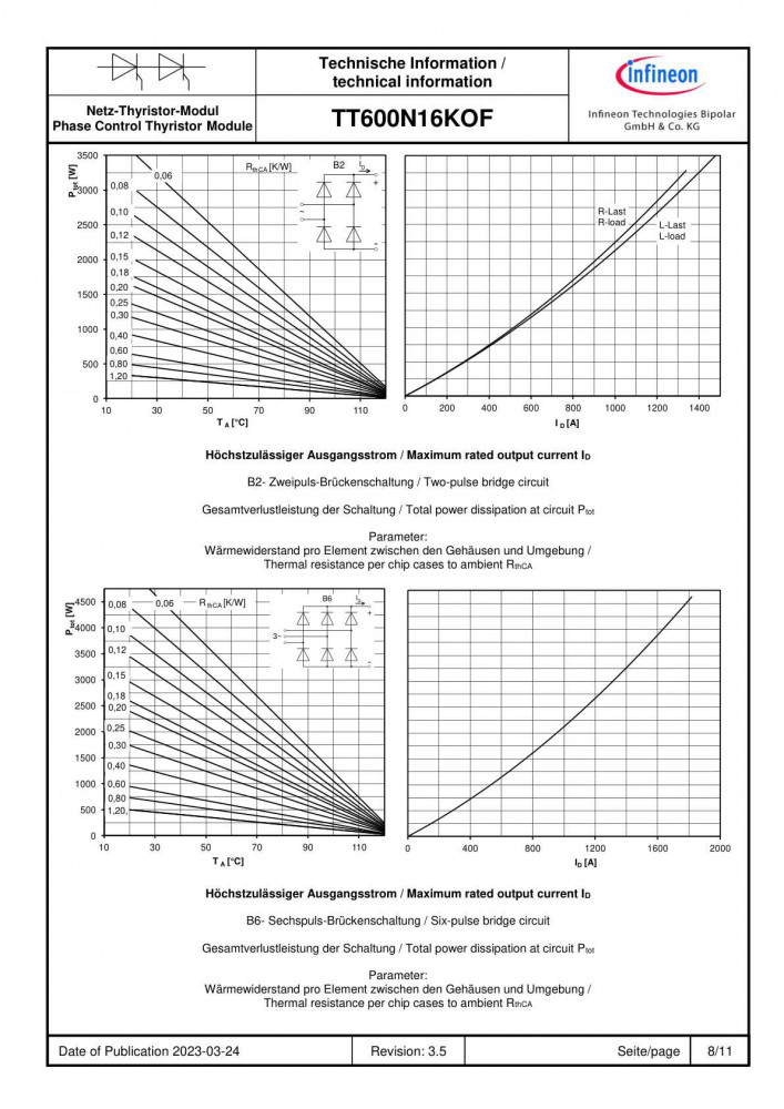 TT600N16KOF datasheet page 8