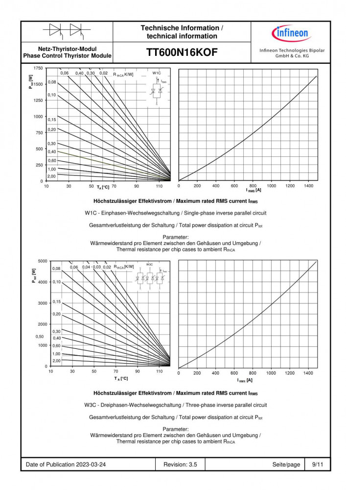 TT600N16KOF datasheet page 9