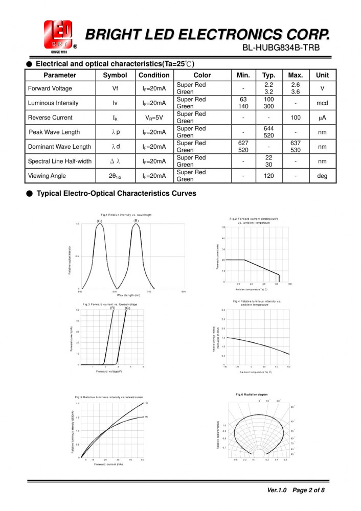 BL-HUBG834B-TRB datasheet page 2