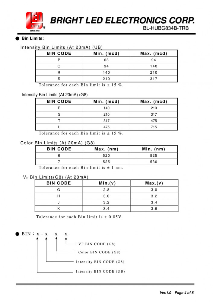 BL-HUBG834B-TRB datasheet page 4