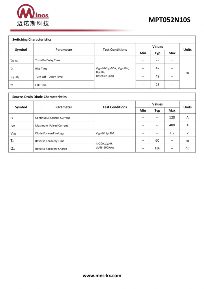 MPT052N10S datasheet page 3