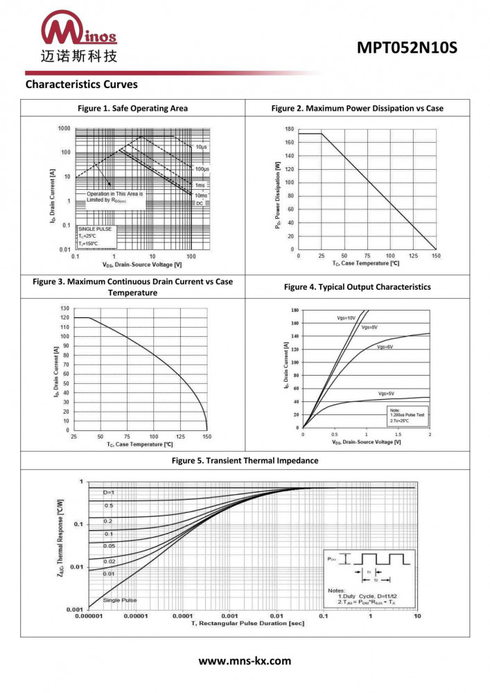MPT052N10S datasheet page 4