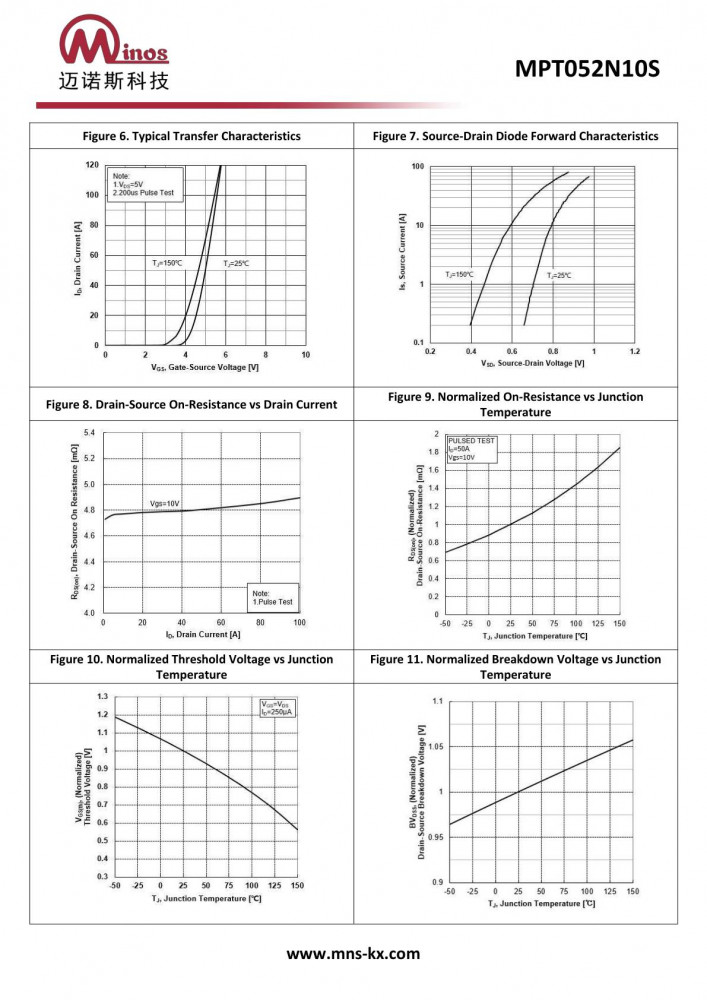 MPT052N10S datasheet page 5