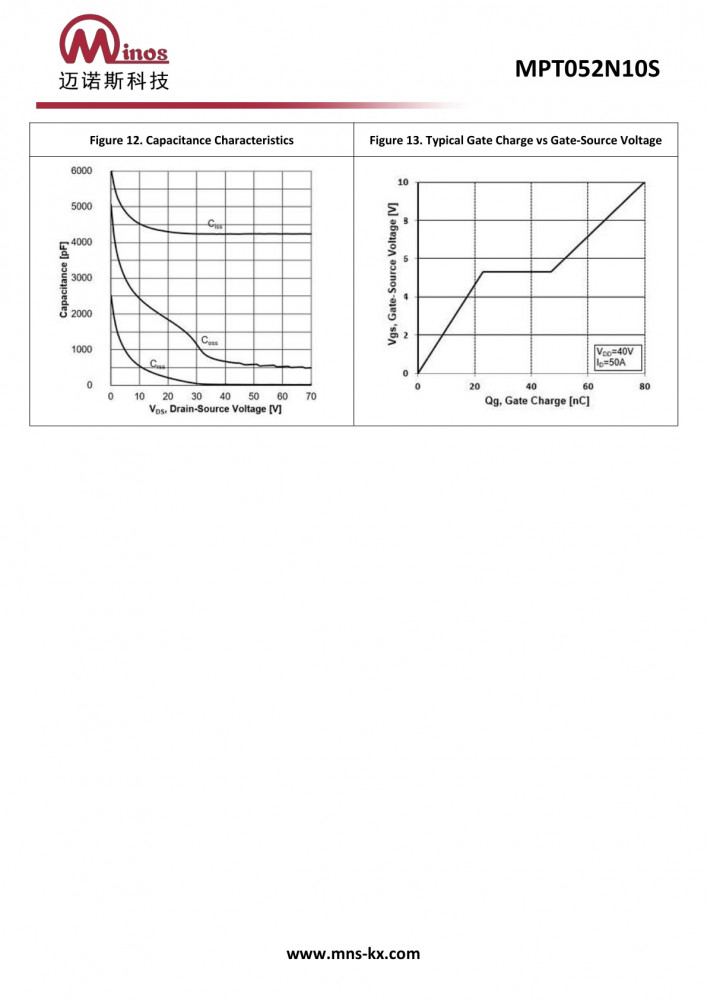 MPT052N10S datasheet page 6