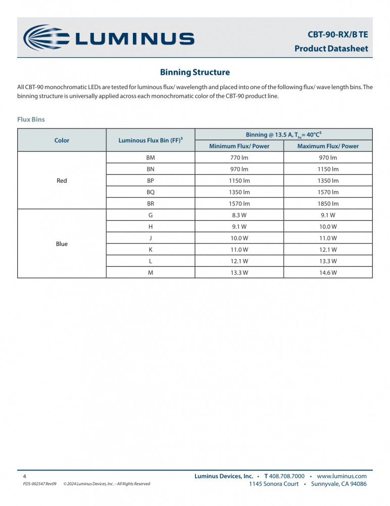 Document page 4 preview