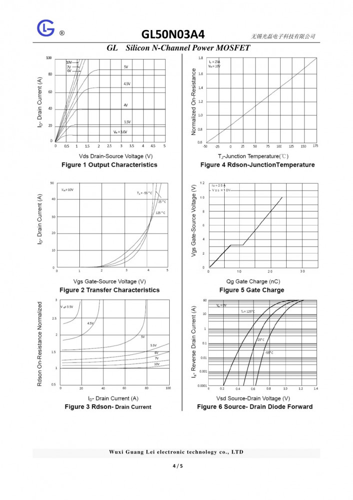 GL50N03A4 datasheet page 4