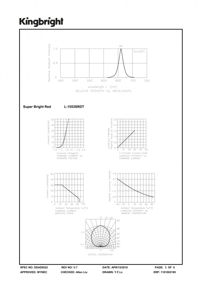 L-1553SRDT datasheet page 3