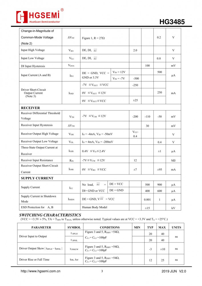HG3485EIM/TR datasheet page 3
