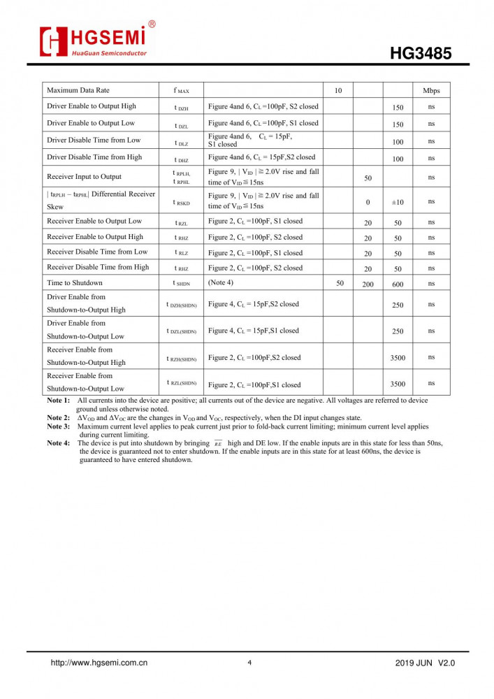 HG3485EIM/TR datasheet page 4