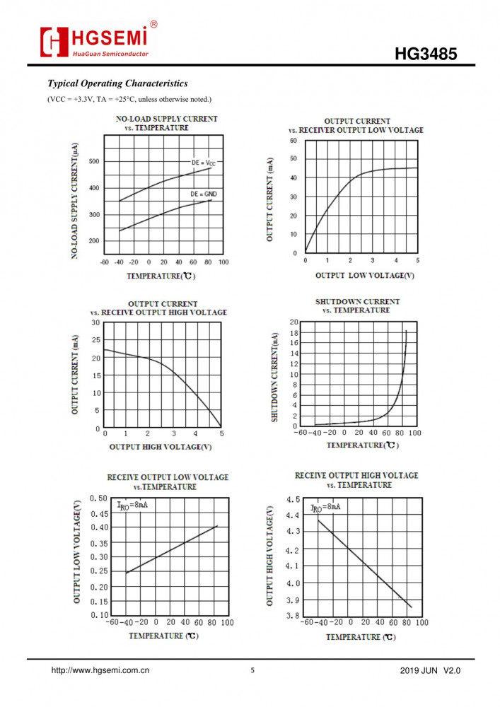 HG3485EIM/TR datasheet page 5
