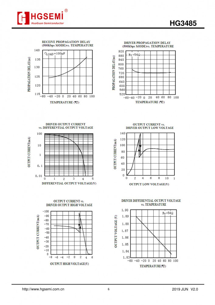 HG3485EIM/TR datasheet page 6