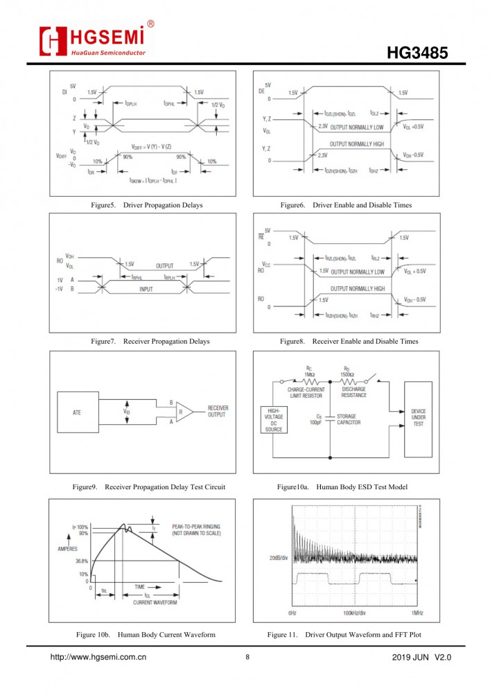 HG3485EIM/TR datasheet page 8