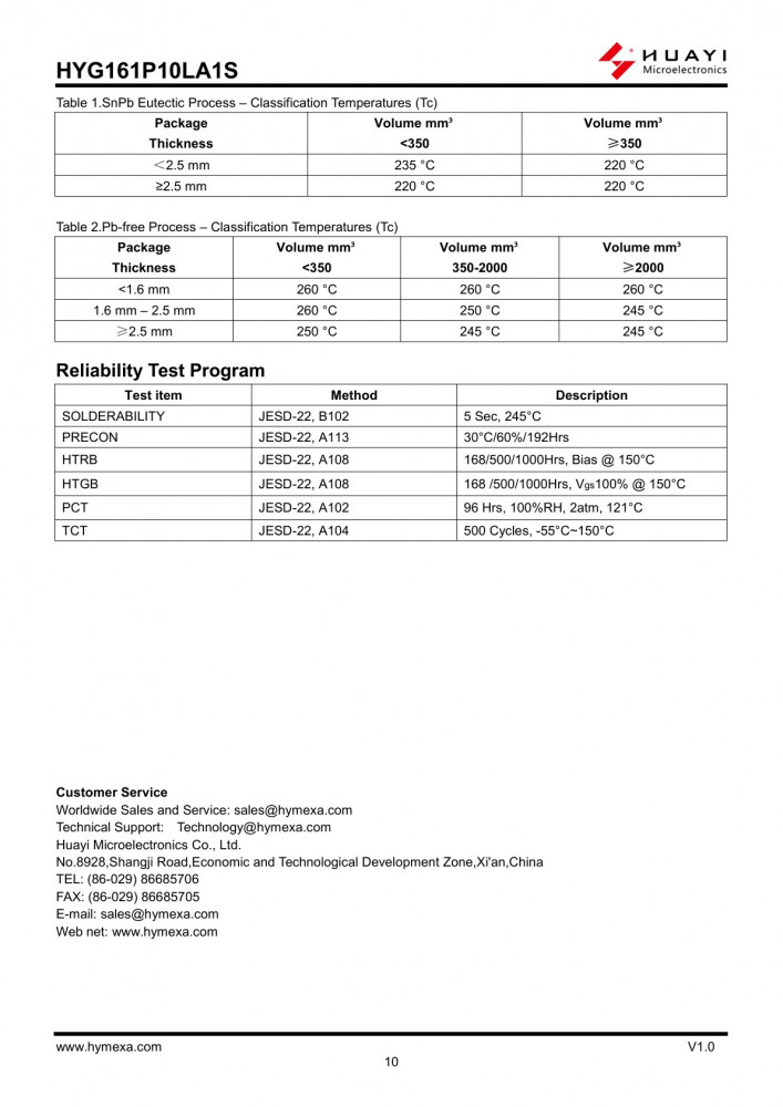 HYG161P10LA1S datasheet page 10