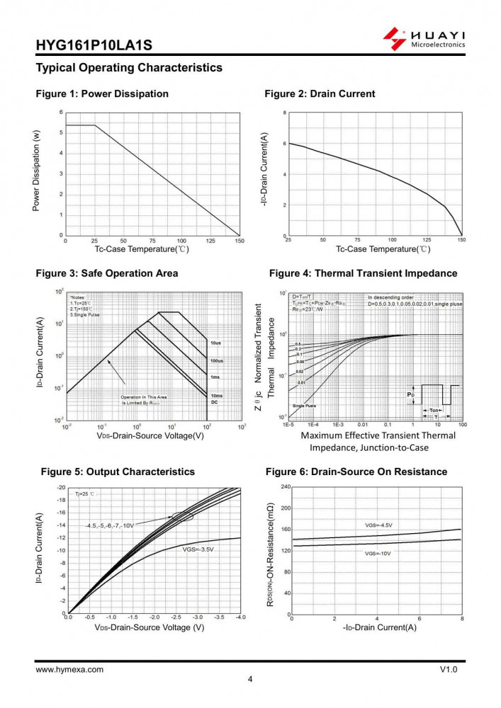 HYG161P10LA1S datasheet page 4