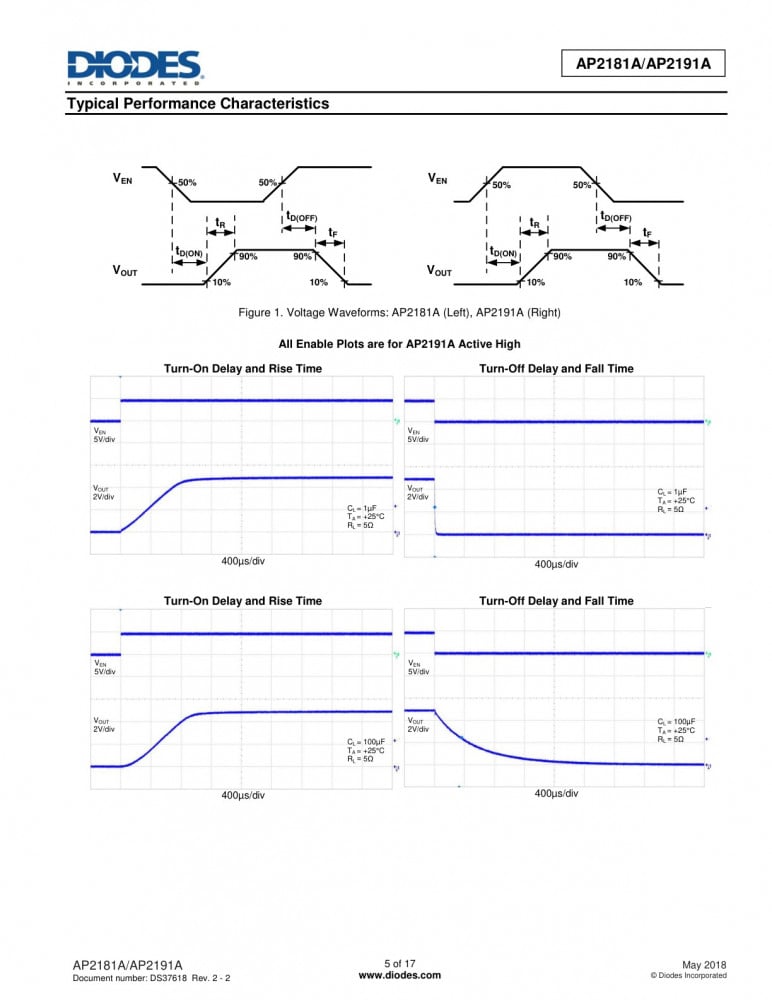 AP2191AMP-13 datasheet page 5
