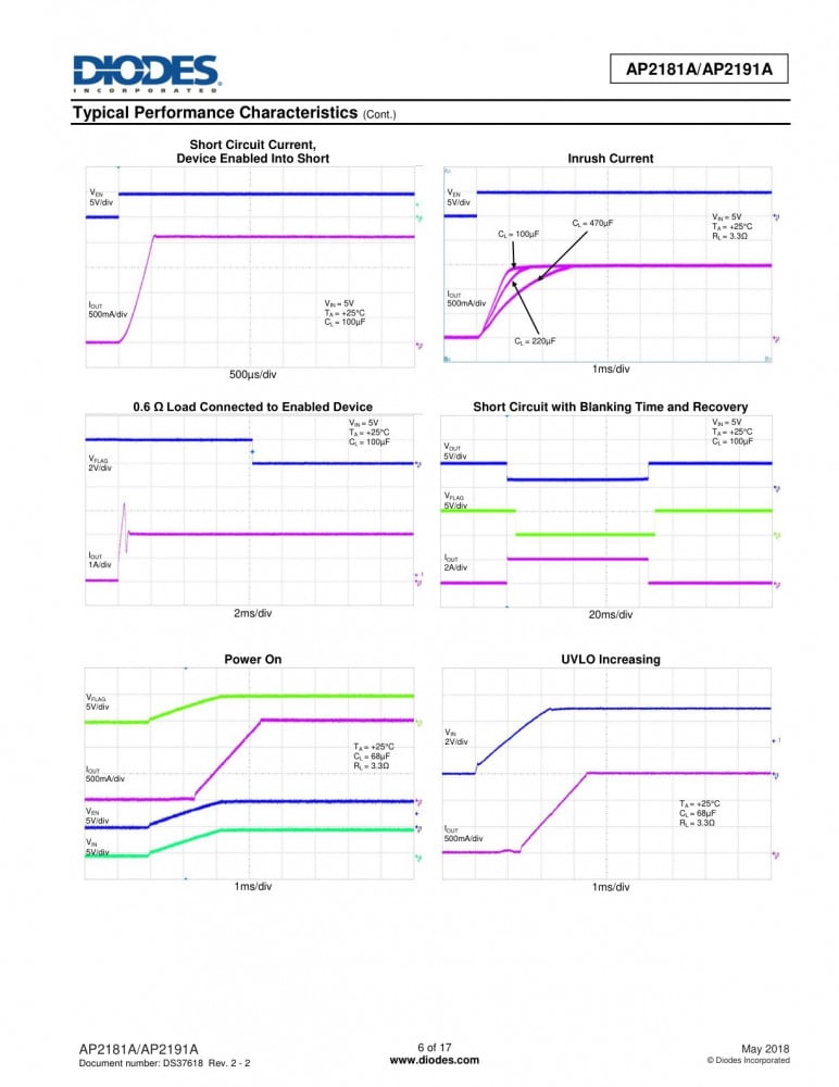AP2191AMP-13 datasheet page 6