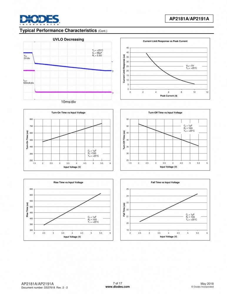 AP2191AMP-13 datasheet page 7