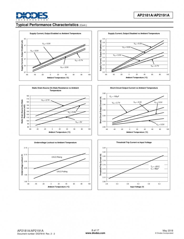 AP2191AMP-13 datasheet page 8